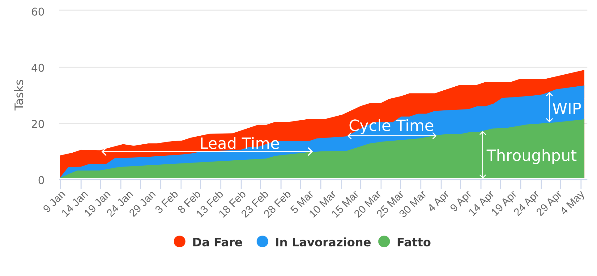 Cumulative Flow Diagram | Kanband